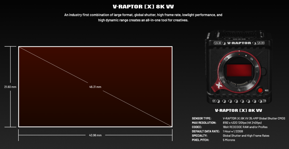 V-RAPTOR X 8K Global Shutter Unveiled - PRONEWS